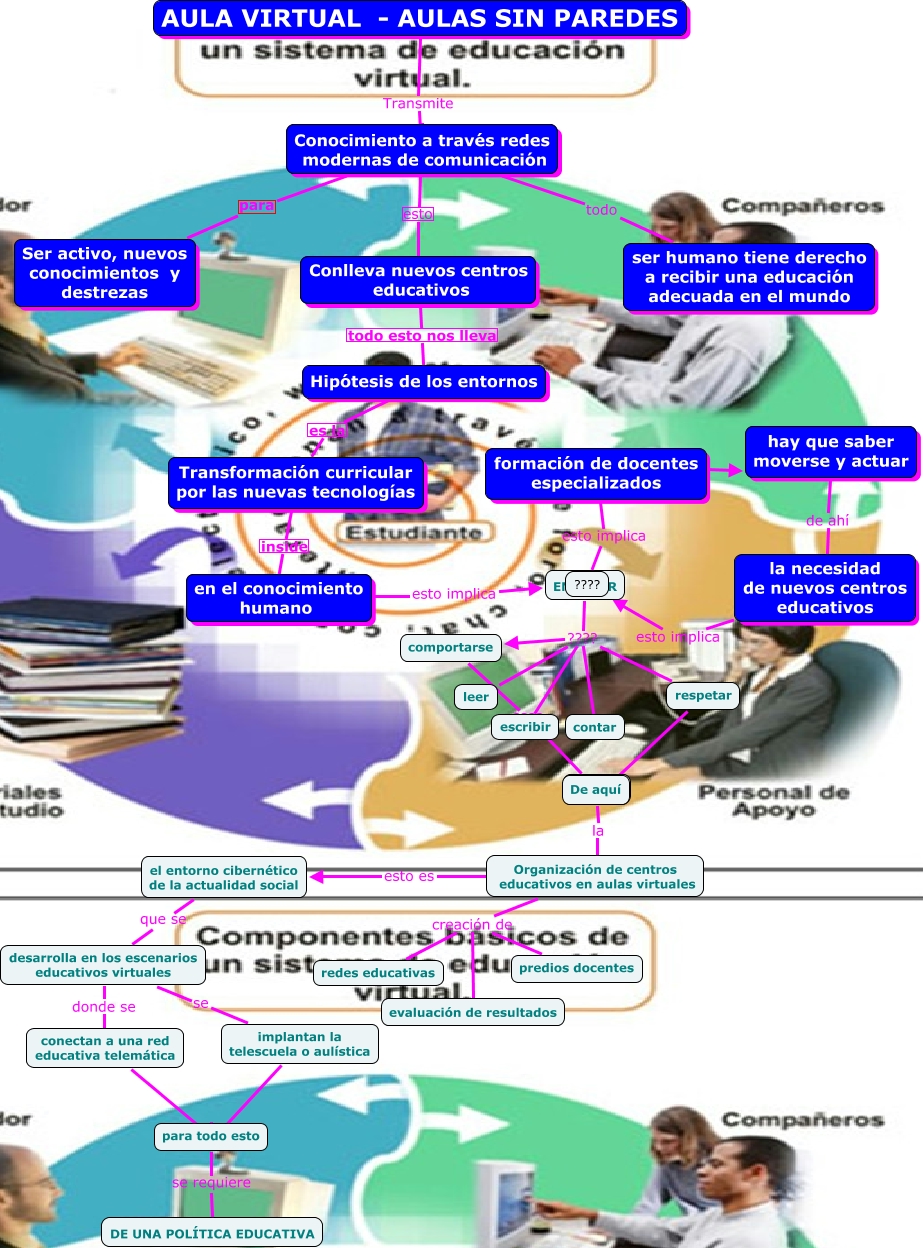 EDUCACIÓN VIRTUAL - AULAS SIN FRONTERAS - AULA VIRTUAL